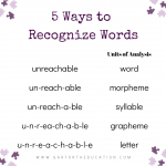 5 Levels of Word Structure|GARFORTH EDUCATION