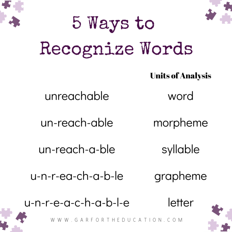 5 Levels of Word Structure|GARFORTH EDUCATION